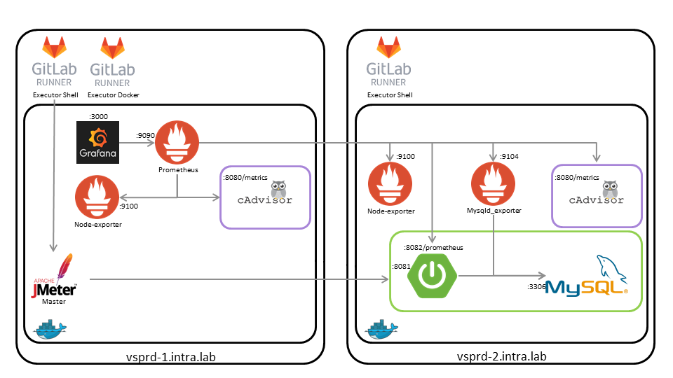 Lancement de tests de performance avec Apache JMeter | Net-Security